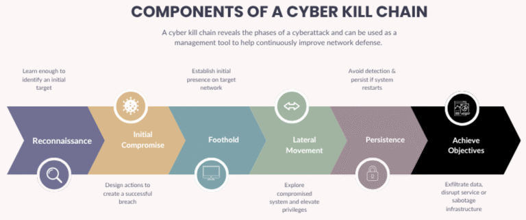 Cyberwarfare | InfosecToday.com